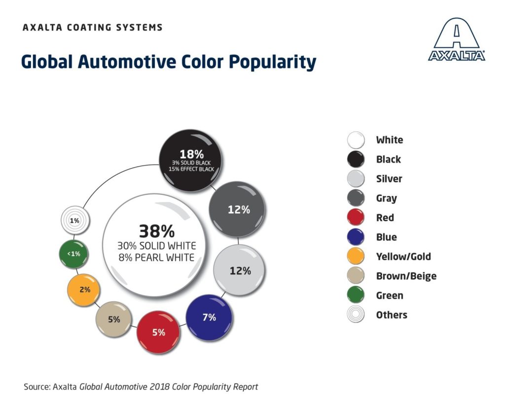 White Remains Most Popular Vehicle Color | THE SHOP