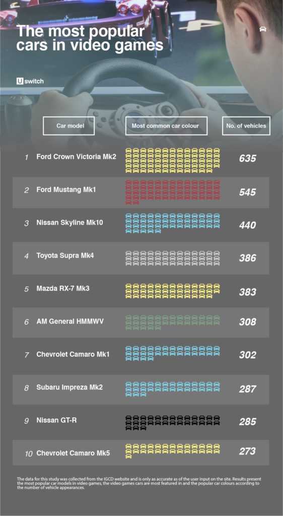 The Most Common Video Game Cars | THE SHOP