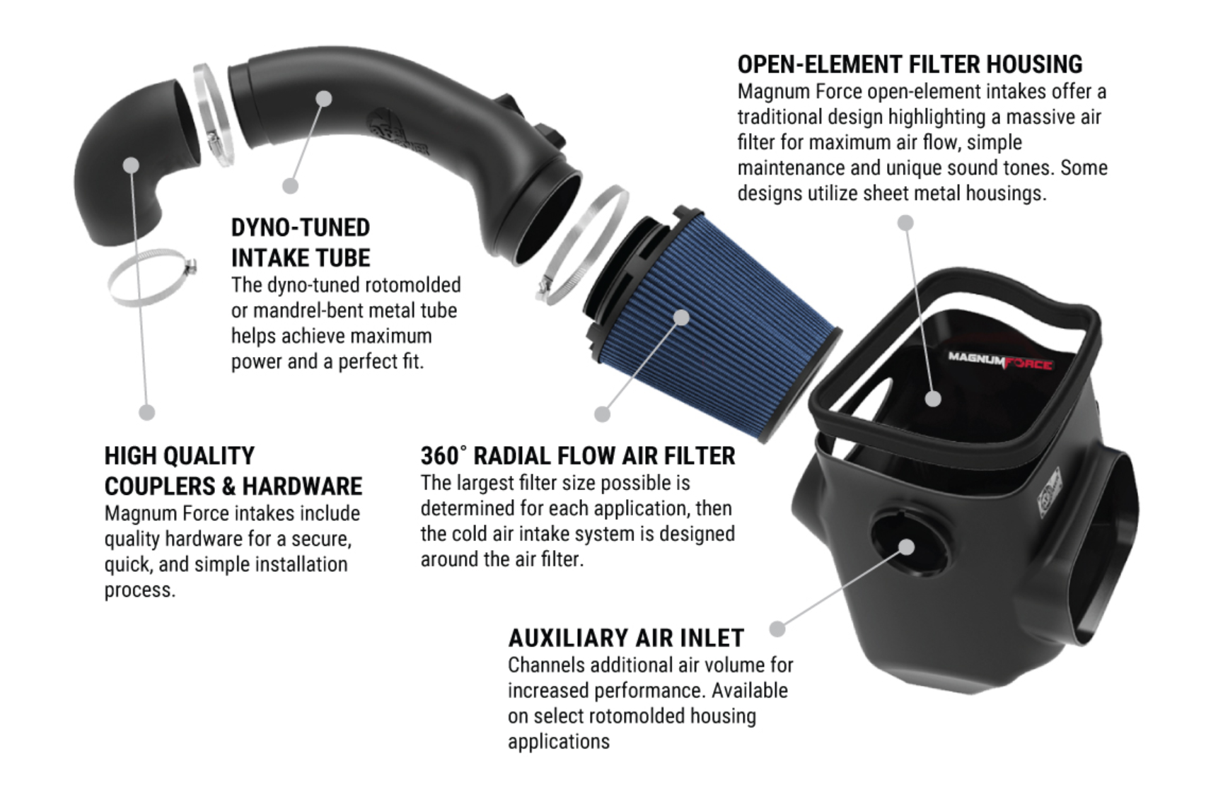 Proven aFe POWER Magnum FORCE Cold Air Intakes | THE SHOP