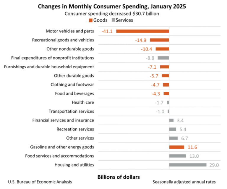 KPI – March 2025: Consumer Trends | THE SHOP