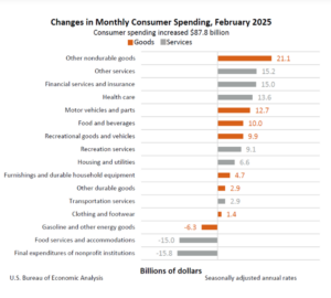 KPI – April 2025: Consumer Trends | THE SHOP